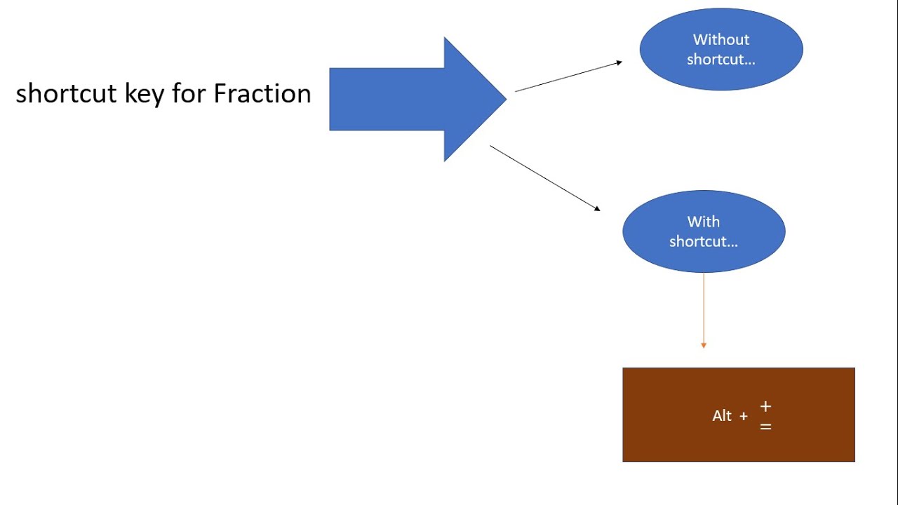Fraction Writing Without With Shortcut Key YouTube fraction-writing-without-with-shortcut-key-youtube