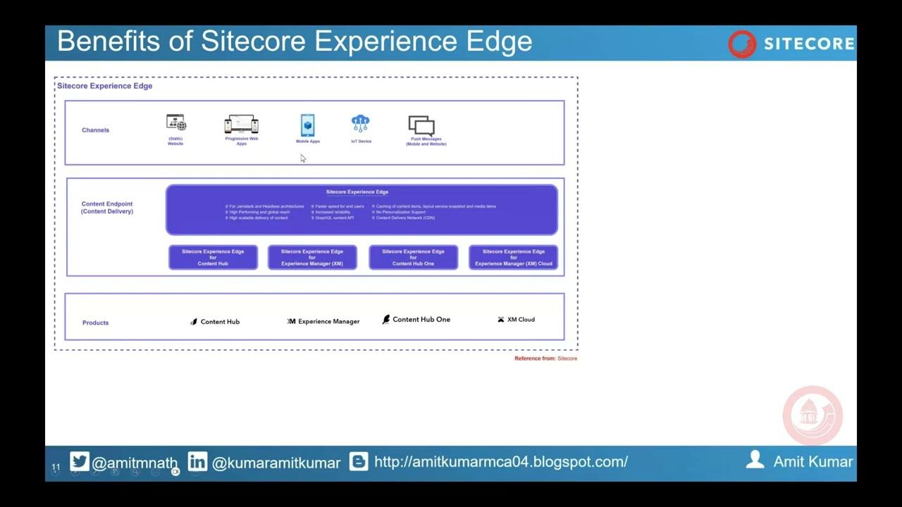 SUG Bangalore - Getting Started With Sitecore Experience Edge - YouTube