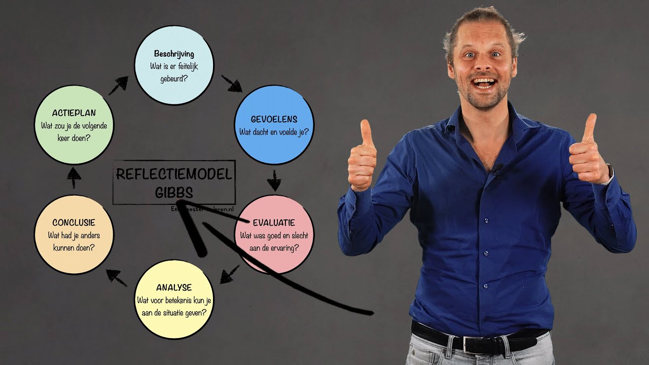 Gibbs Reflectie model - Reflectie en Intervisie Deel 10 - YouTube