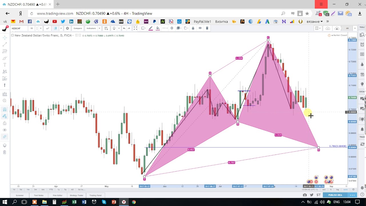The most accurate strategy for forex trading ever - YouTube