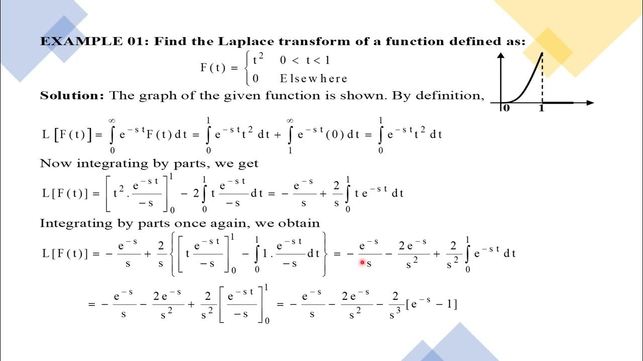 Laplace Transform of discontinuous function - YouTube