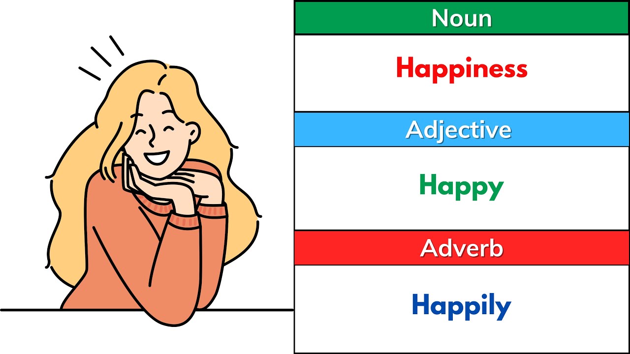 Boost Your English Vocabulary: 40+ Adjective, Noun, Adverb Words with ...
