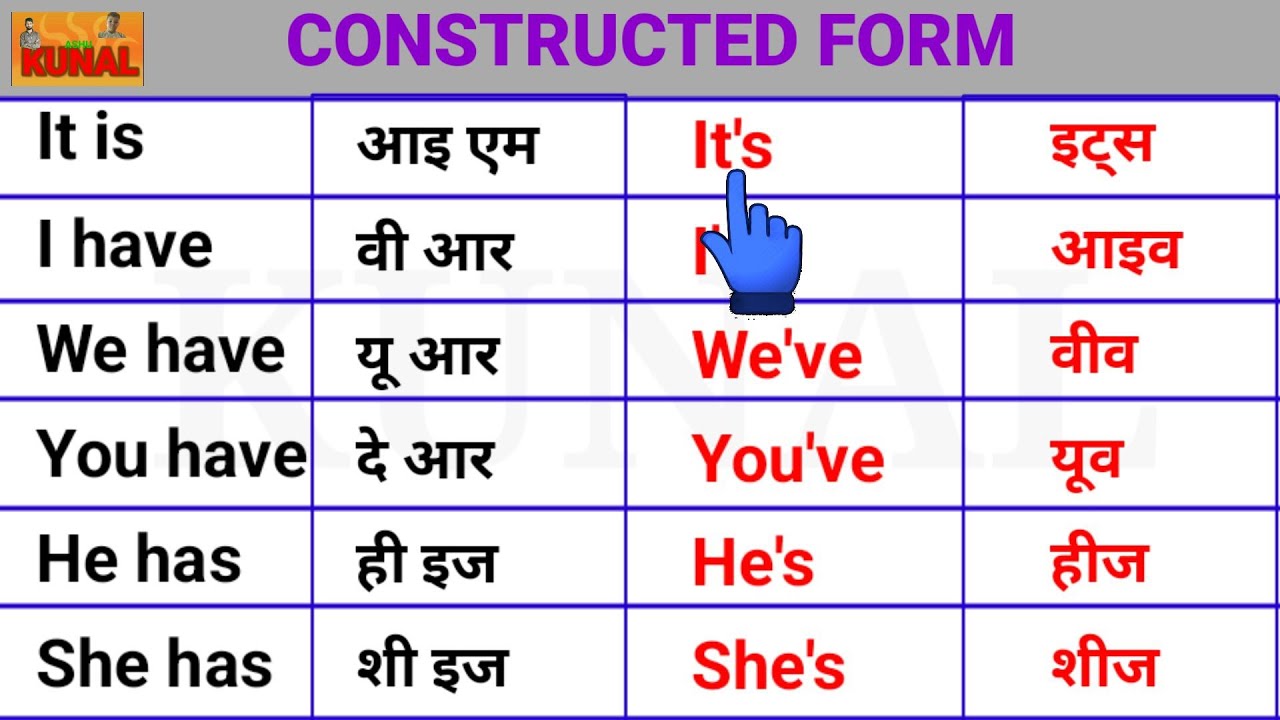 Constructed Form Pronunciation | Pronounh and Helping Verb Short Words ...