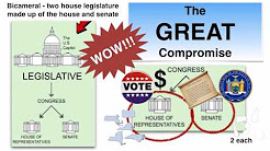 Unit 4 - How Government Works - YouTube