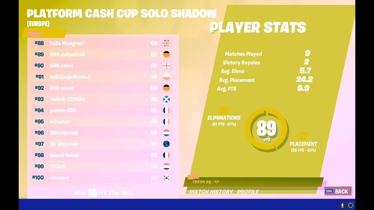 The game that made me place top 100 in the Fortnite Solo Platform ...