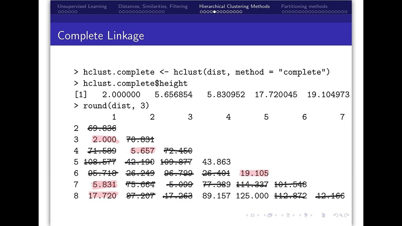 Cluster Analysis for Gene Expression Data Part 2: Hierarchical Clustering - YouTube
