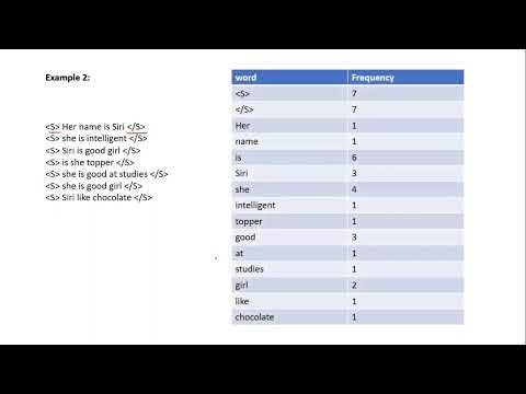 N-Gram Language Model Part-2 | Examples - YouTube