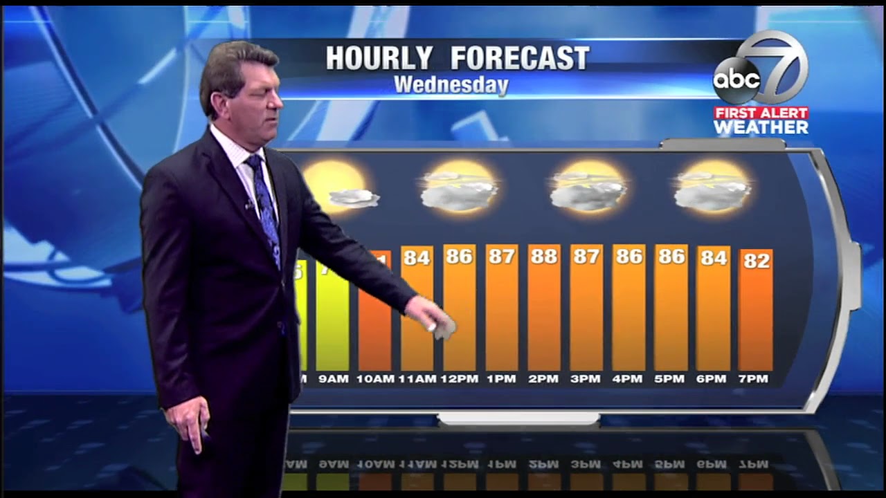First Alert Weather - 11pm September 19, 2017 - YouTube