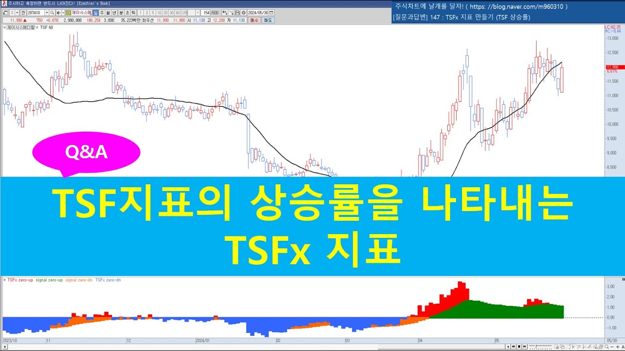 [질문과답변] 147 : TSFx 지표 만들기 (TSF 상승률) - YouTube