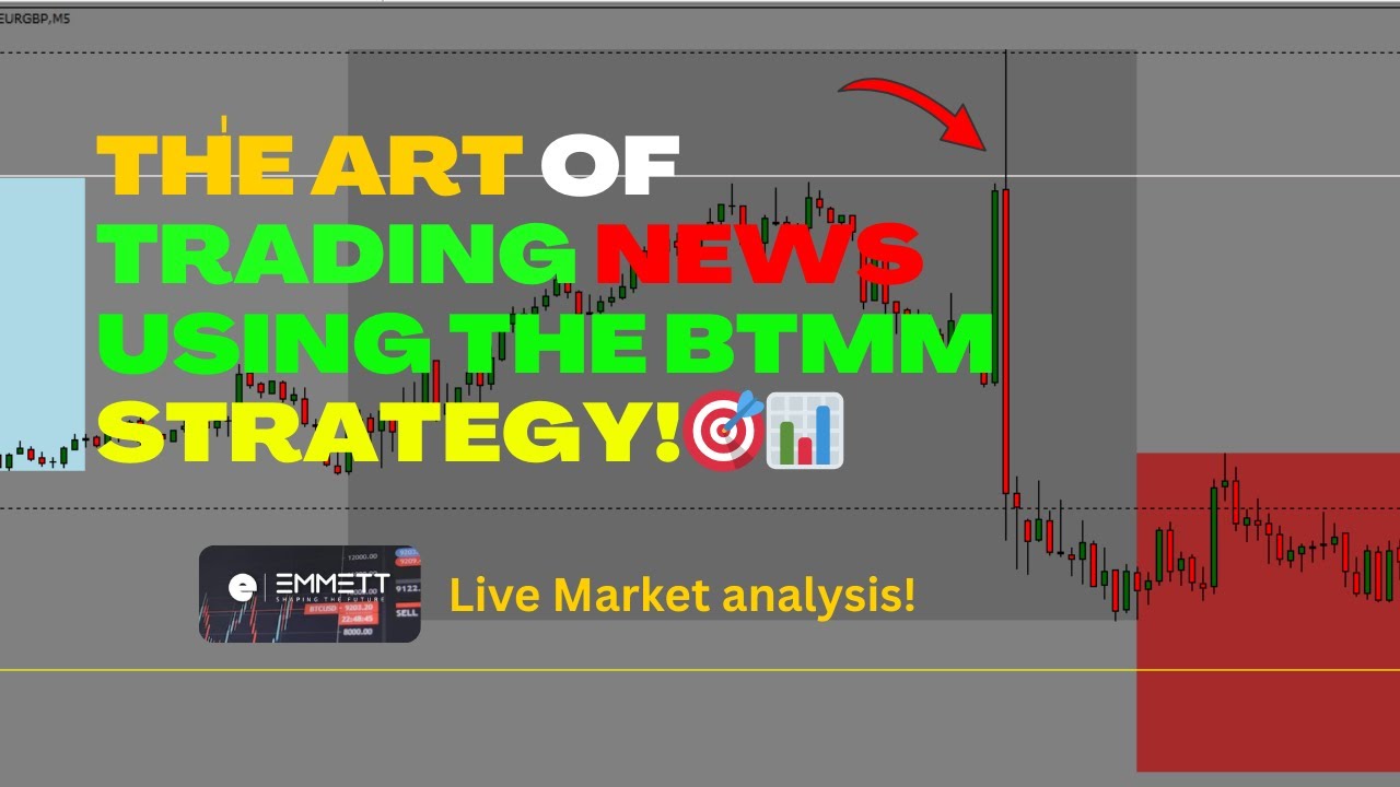 HOW TO TRADE NEWS EVENTS. CPI NEWS RELEASE LIVE TRADING # ...