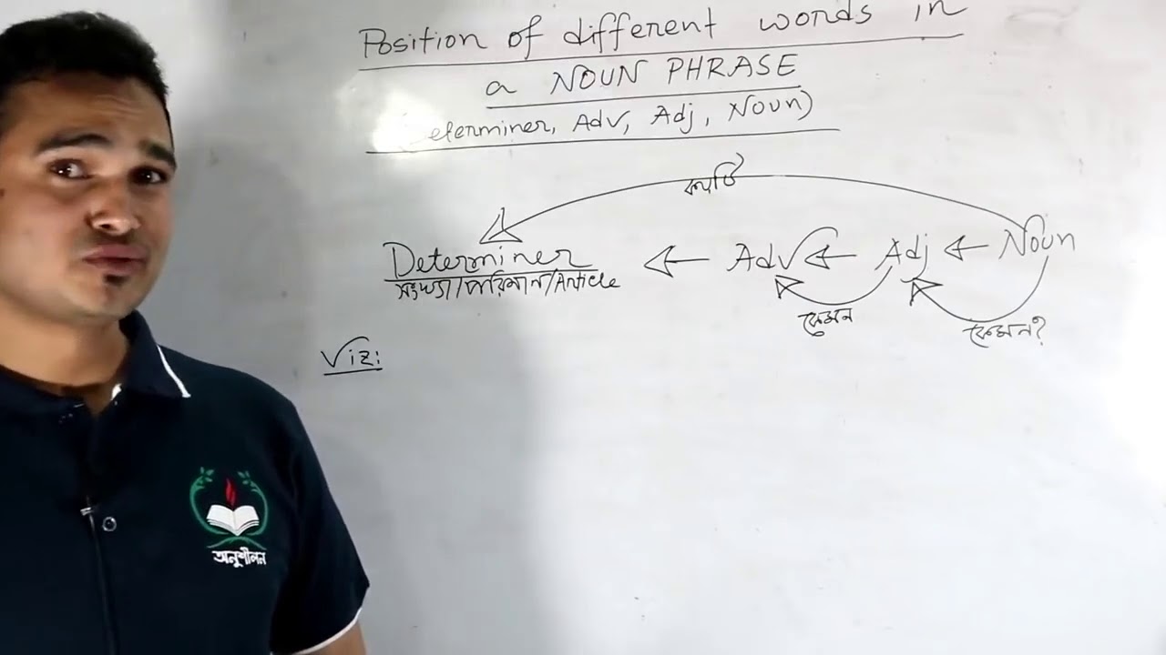 Noun phrase *.position of various words..it is most interesting lesson ...