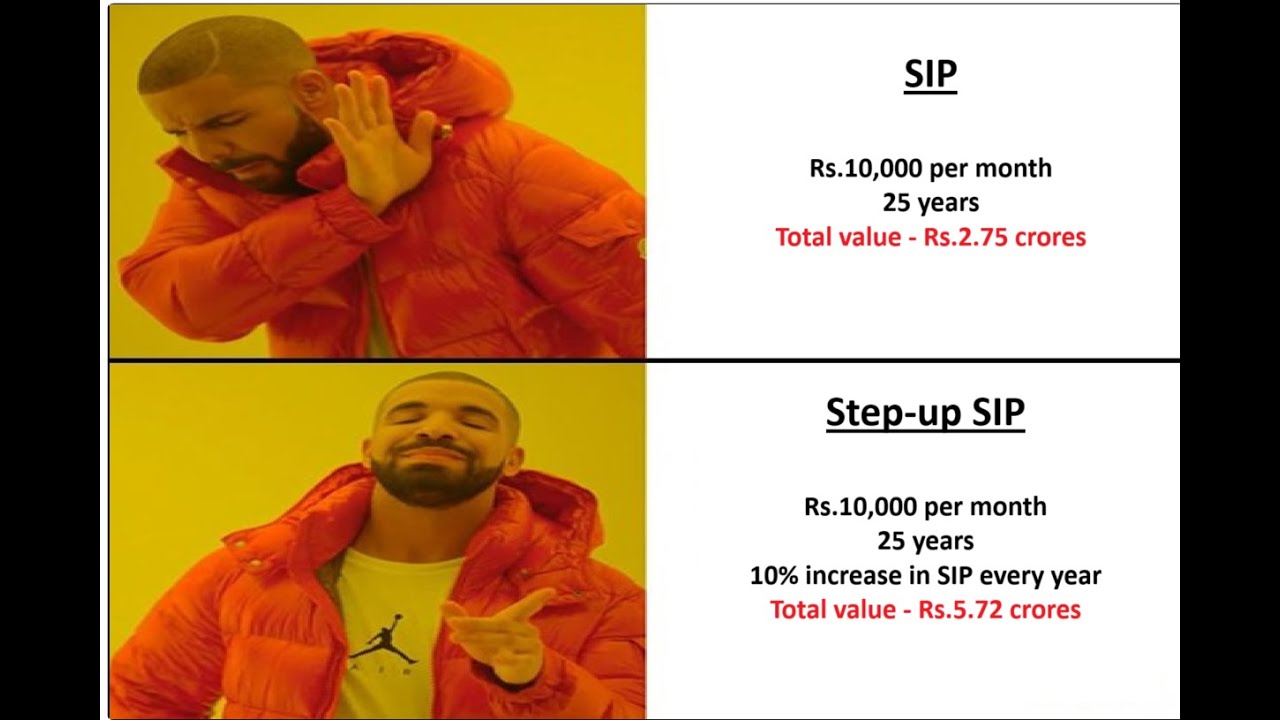 SIP vs Step-Up SIP: Which is Better for Wealth Creation? | Best SIP ...