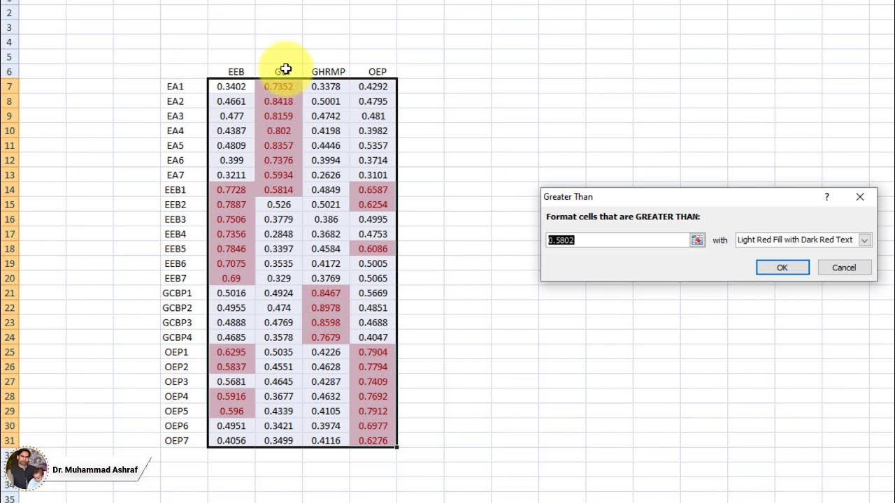 7. How to conduct Confirmatory Factor Analysis (CFA) in SmartPLS | SmartPLS Tutorials - YouTube