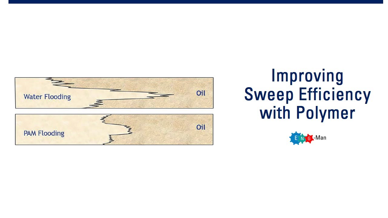 Waterflood: Improving Sweep Efficiency with Polymer - YouTube