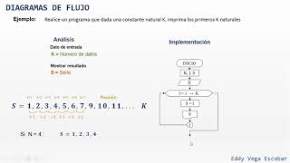 Diagrama de Flujo: Serie 12345 números naturales | Doovi