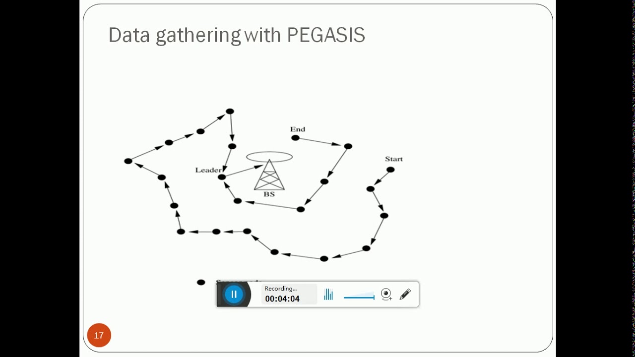 wireless sensor network data gathering oeration - YouTube
