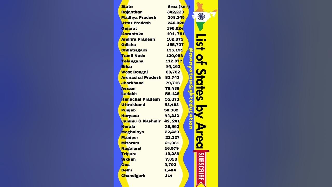 List Of States By Area india gkindia gk shorts trending YouTube list-of-states-by-area-india-gkindia-gk-shorts-trending-youtube