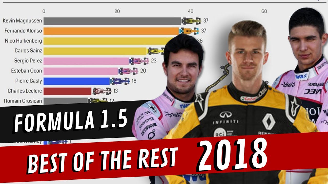 Formula 1.5 Season 2018 - Best Of The Rest - YouTube