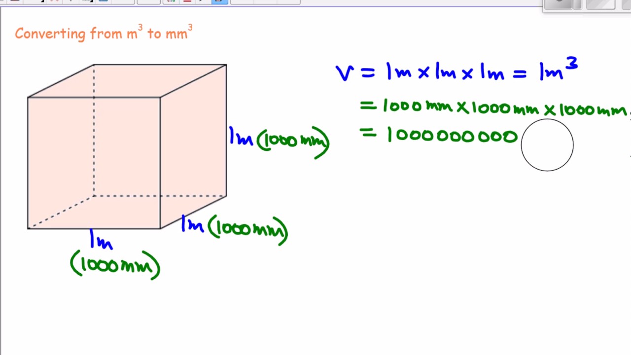 Conversion of units of volume - YouTube