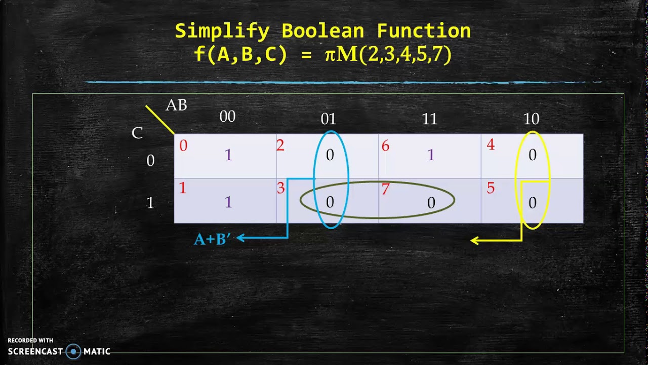 Simplification of POS type Boolean Function using K Map|Fundamental of ...