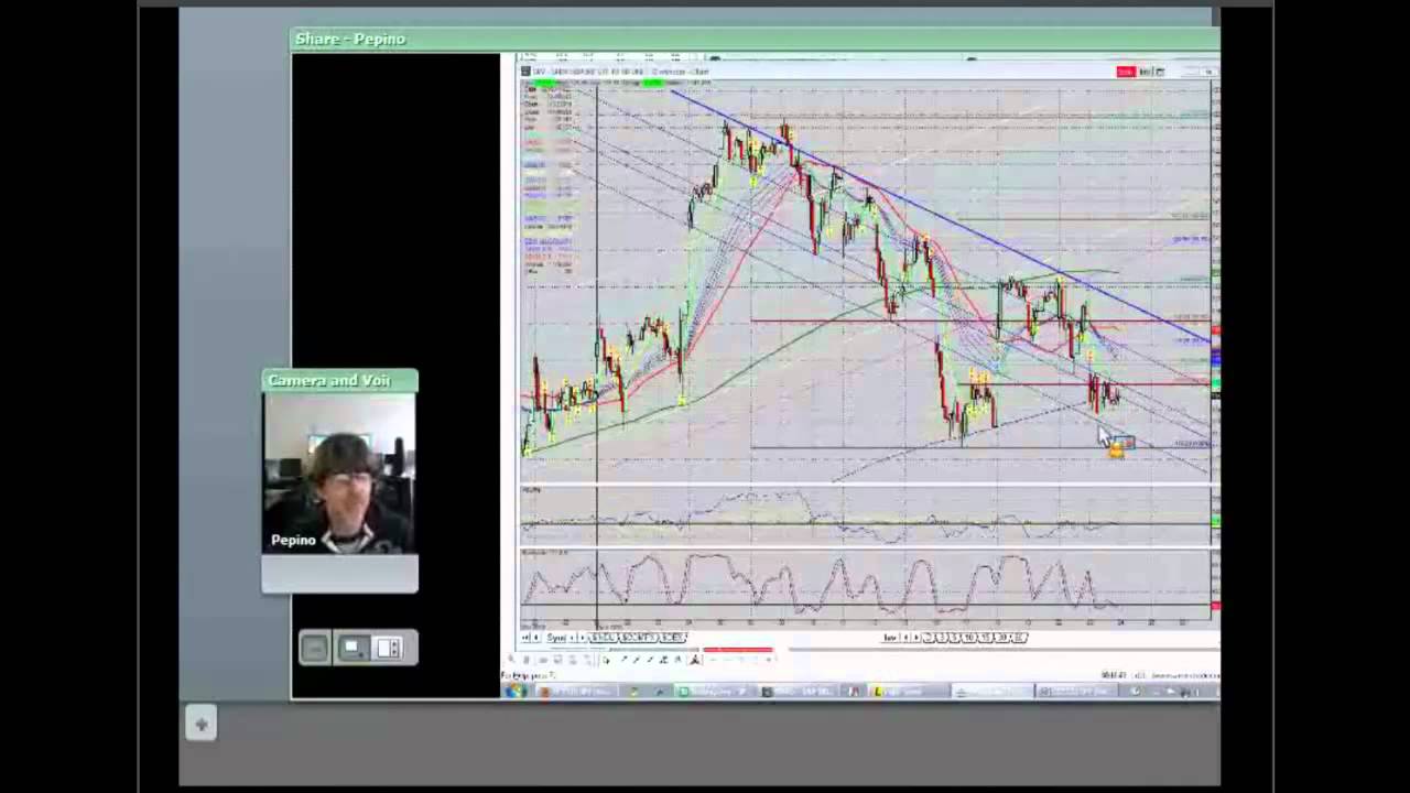 Chart Chat 11-24-2010 - YouTube