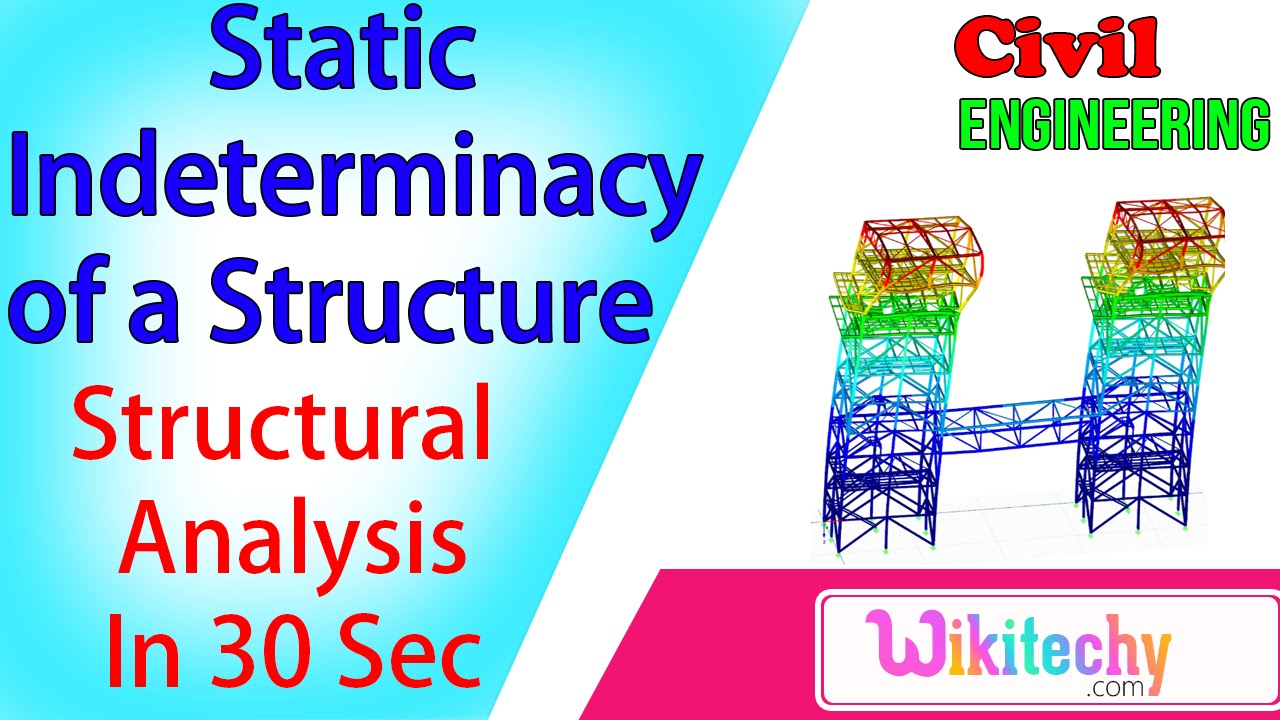 Define Static Indeterminacy Of A Structure Structural Analysis define-static-indeterminacy-of-a-structure-structural-analysis