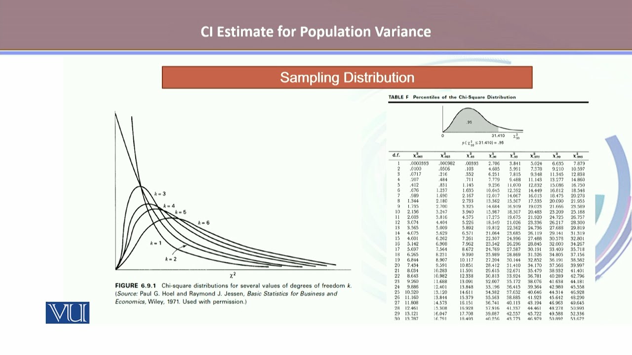 Confidence Interval Estimate for Population Variance | Applied ...