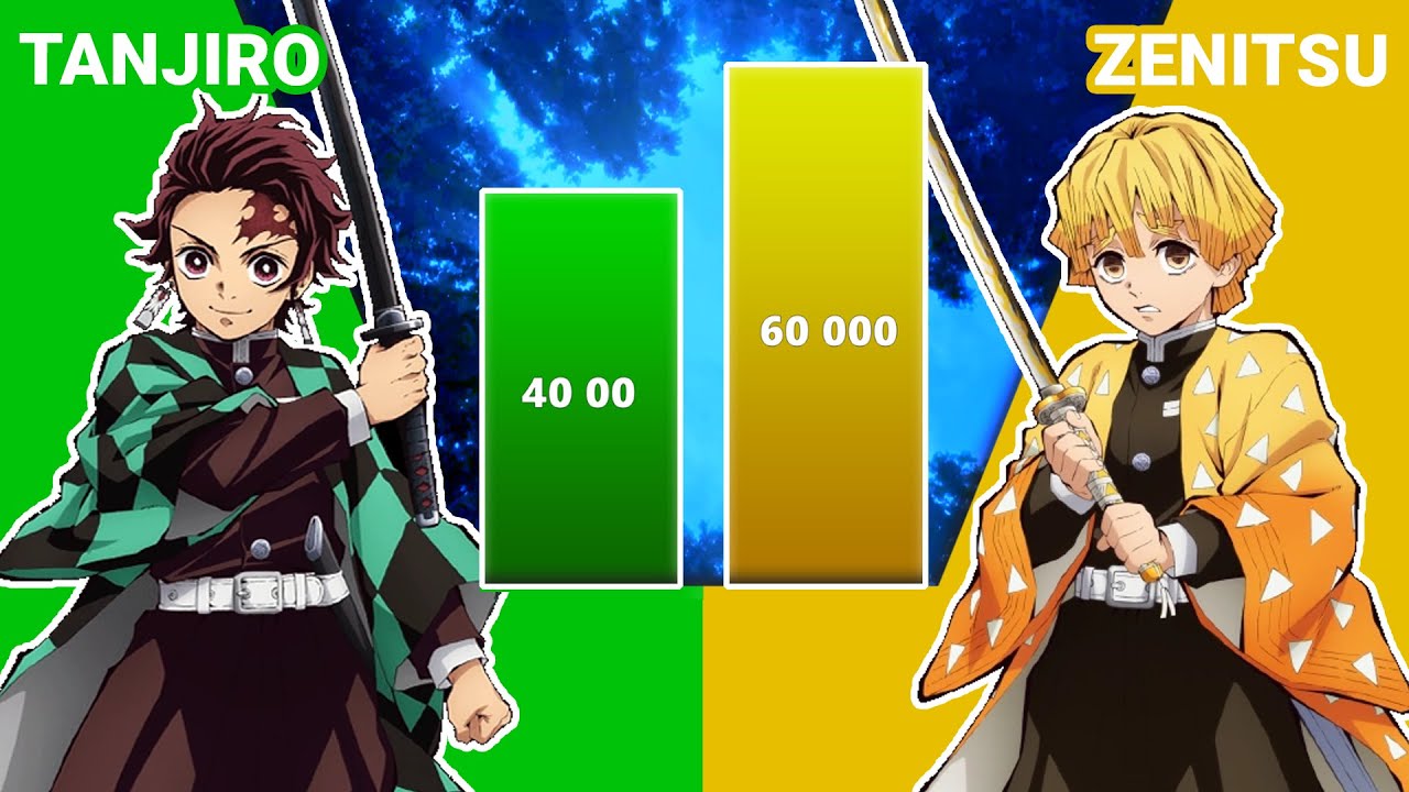 TANJIRO vs ZENITSU Power Levels | Demon Slayer Season 3 Power Scale ...