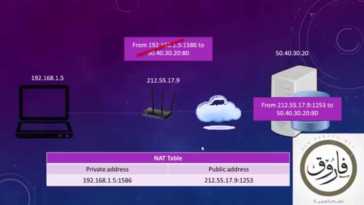 Network Address Translation - YouTube