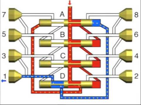 Распределитель (питатель) смазки Lincoln SSV - YouTube