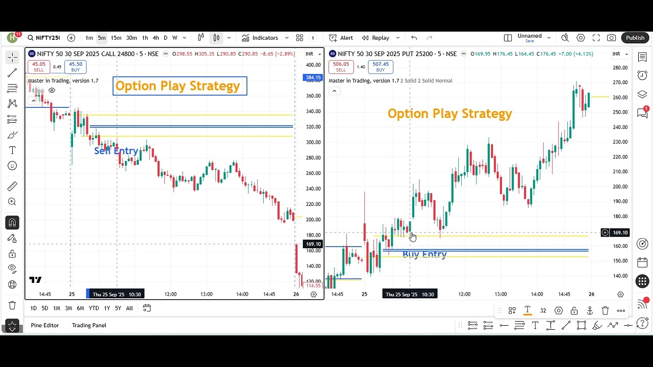 Option Play Strategy Performance on 25th & 26th - YouTube