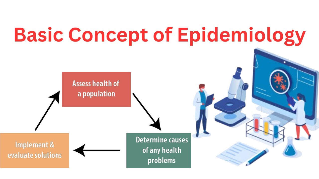 Basic Concept of Epidemiology - YouTube
