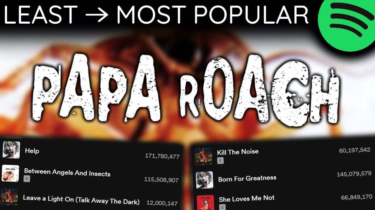 Every PAPA ROACH Song LEAST TO MOST PLAYED [2024] - YouTube