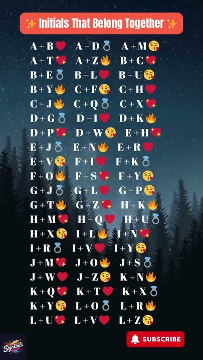 Initials That Belong Together Which pair belongs together? #shorts # ...