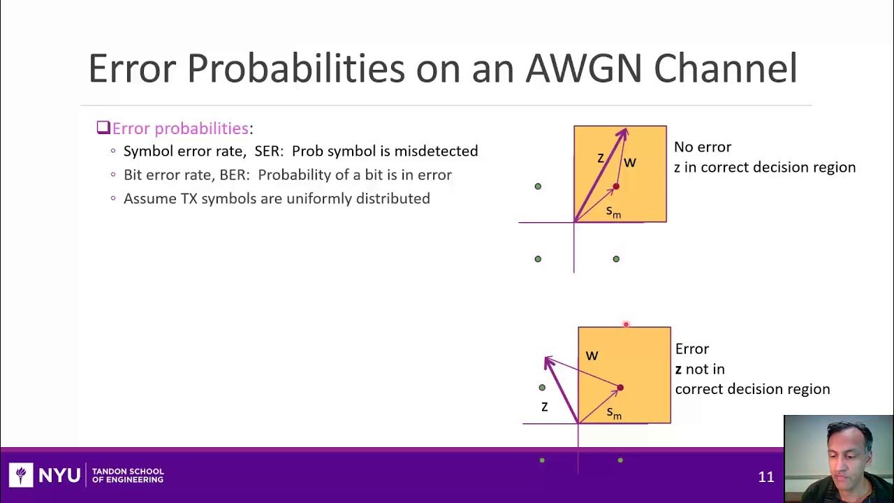 Wireless Comm. Unit 04. Coding with Fading. Sect 2. Uncoded Communication on Fading Channels ...