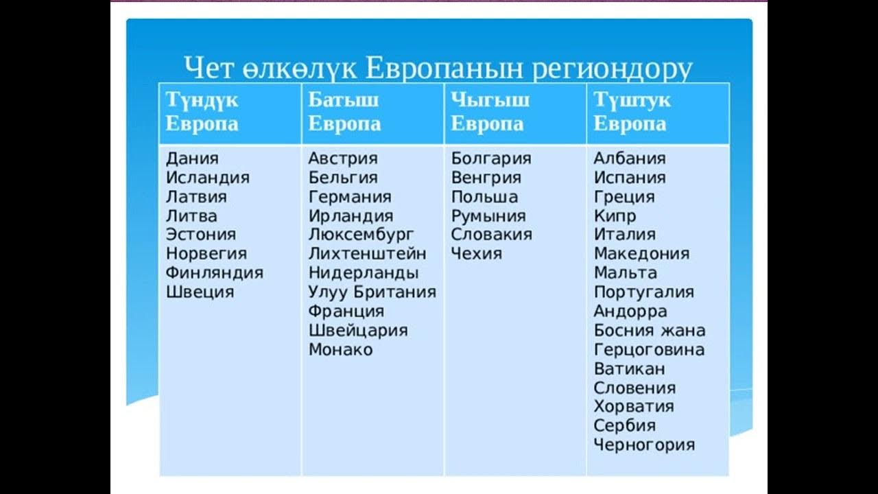 чет олколук европа - YouTube