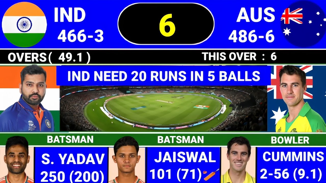 India Vs Australia 4th odi Match Score & Commentary | IND vs AUS Day-1 ...