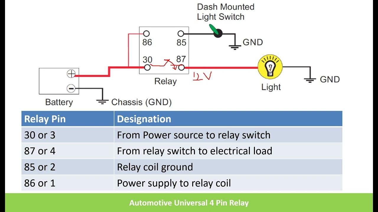 Automotive 4 pin Relay explained || Mini Relay || Micro Relay - YouTube