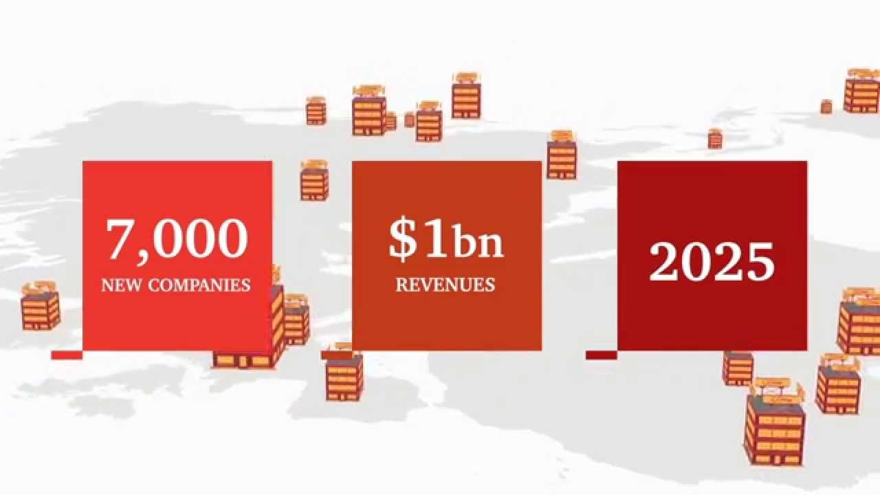 PwC's Accelerator: helping innovative high-growth companies go global ...