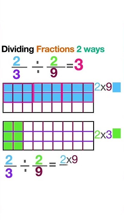 Dividing #Fractions using 3 methods | How to divide #fraction with ...
