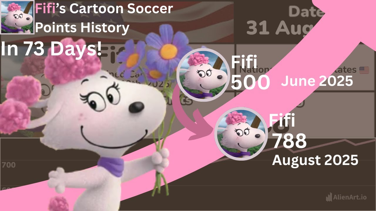 The Rise of Fifi | Cartoon Soccer Points History (Jun. - Aug. 2025 ...