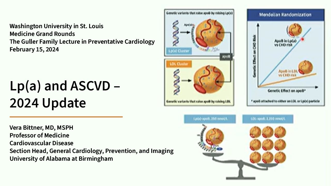 2-15-2024 - Lp(a) and ASCVD – 2024 Update - YouTube
