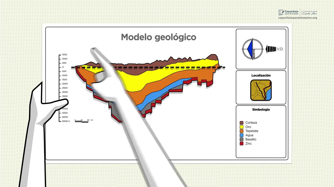 ¿Que es un MODELO GEOLÓGICO? Elaboración y Elementos - Nivel 2. Lección ...