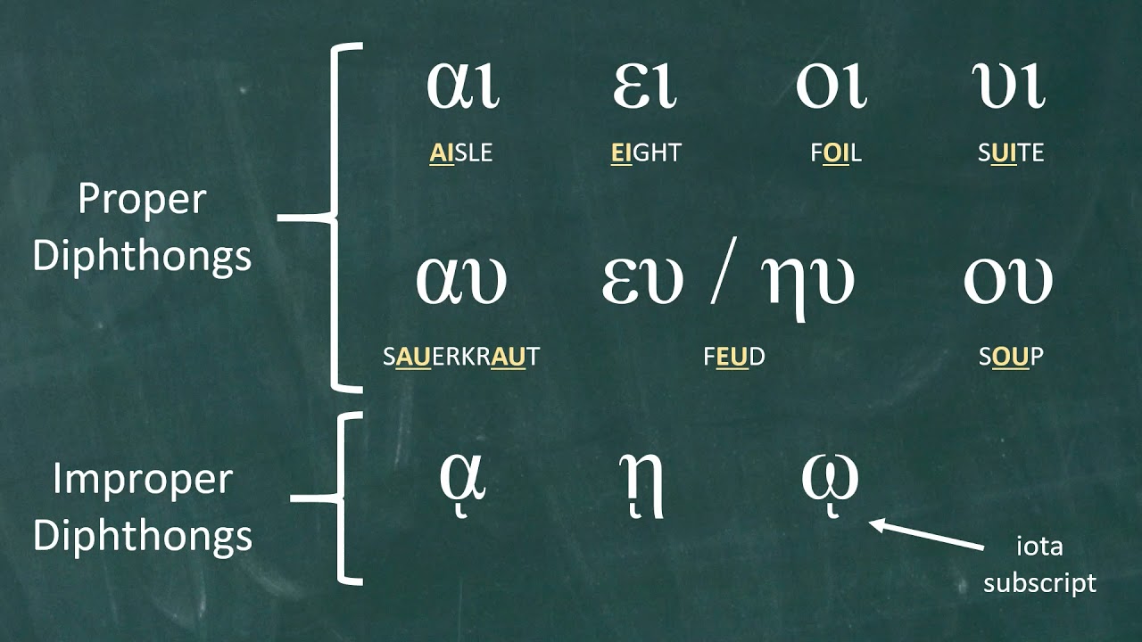 Intro to Greek 3: Diphthongs - YouTube