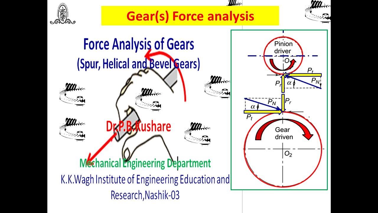 Force Analysis of Gears (Spur, Helical and Bevel Gears) - YouTube