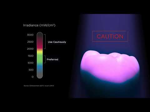 Keys to Light Curing with the SmartLite Pro | A look at Output I ...