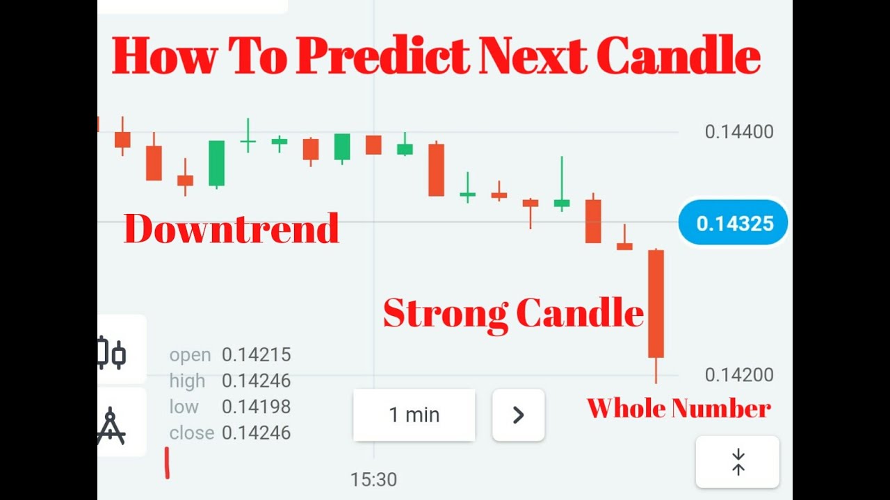 Is it possible to predict candles..?? - YouTube