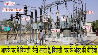 How Do Substations Work? 66 kva substation के अंदर क्या... | Doovi