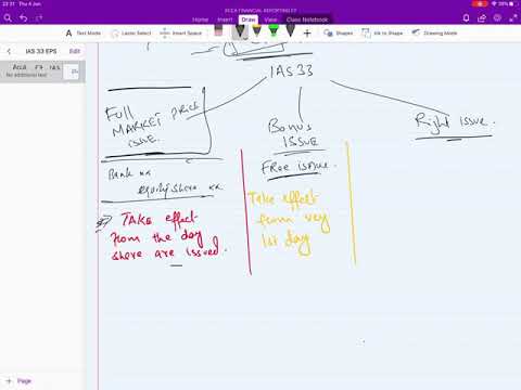 ACCA F7 IAS 33 full market issue + bonus issue english - YouTube