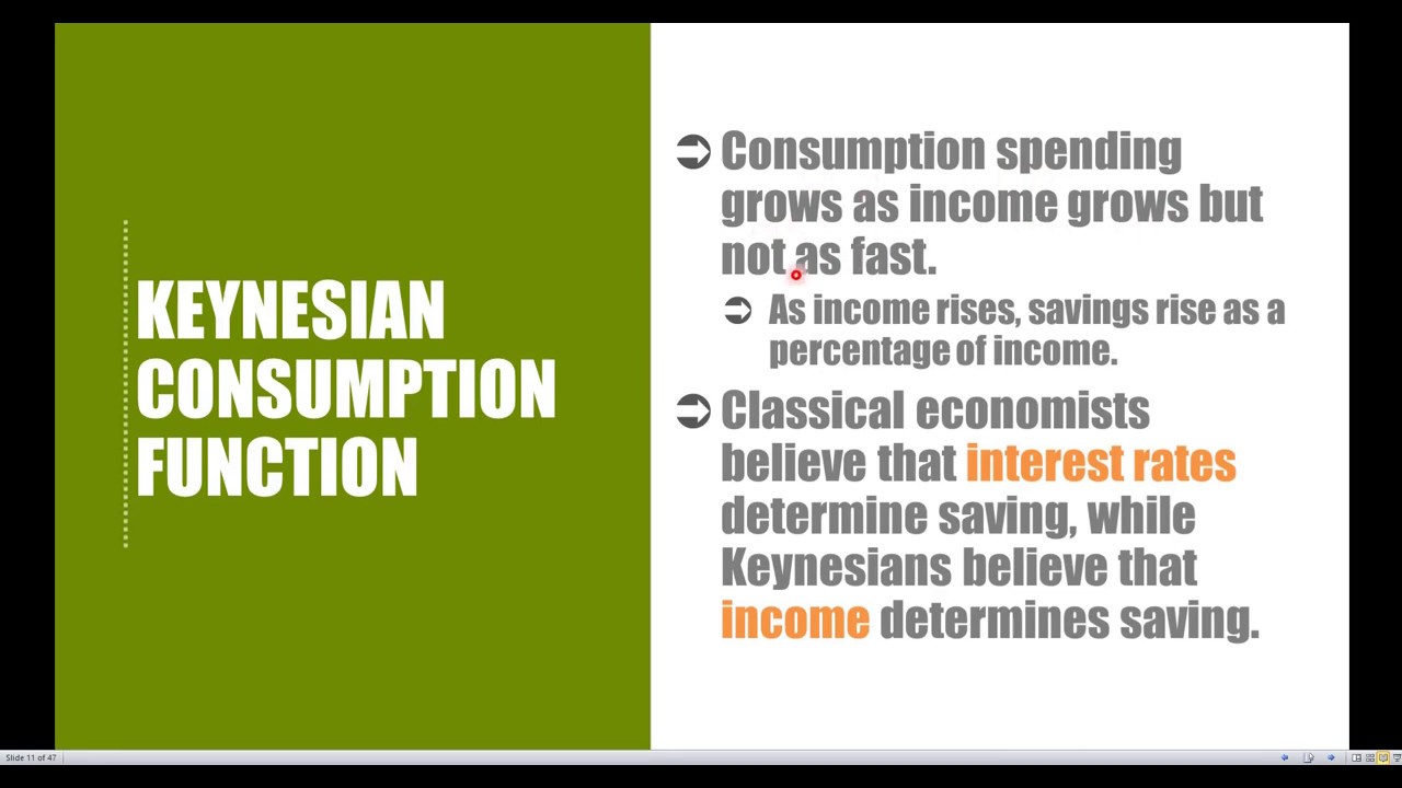 ECO 2013 Macroeconomics -- Chapter 8.02: The Keynesian Consumption Function - YouTube